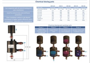 Chemical Dosing Pots/INOX Chemical Dosing Pots - Culm Stores
