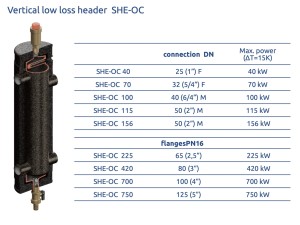 Low Loss Header, Multi-tapings Low Loss Headers, Distribution Low Loss ...