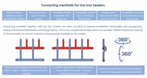 Low Loss Header, Multi-tapings Low Loss Headers, Distribution Low Loss ...